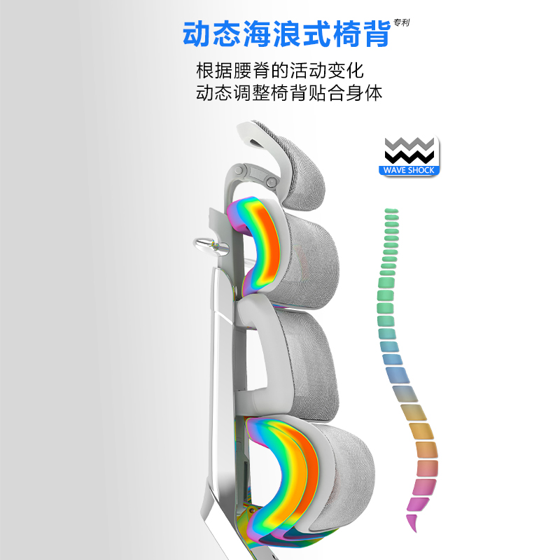 Evolution2 PROMAX - ergomax迩高迈思官网