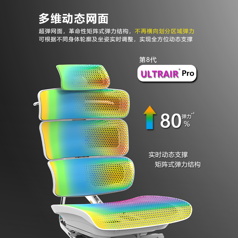 Evolution2 PROMAX - ergomax迩高迈思官网