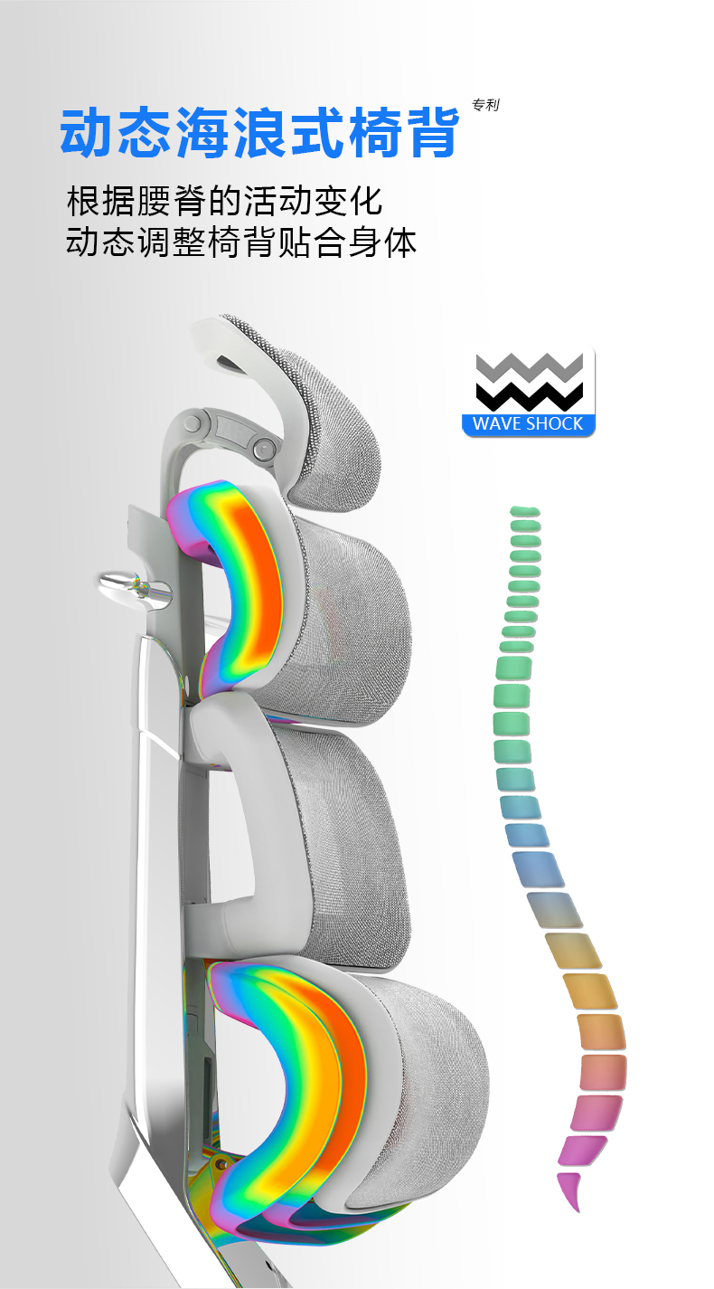 Evolution2 PROMAX - ergomax迩高迈思官网
