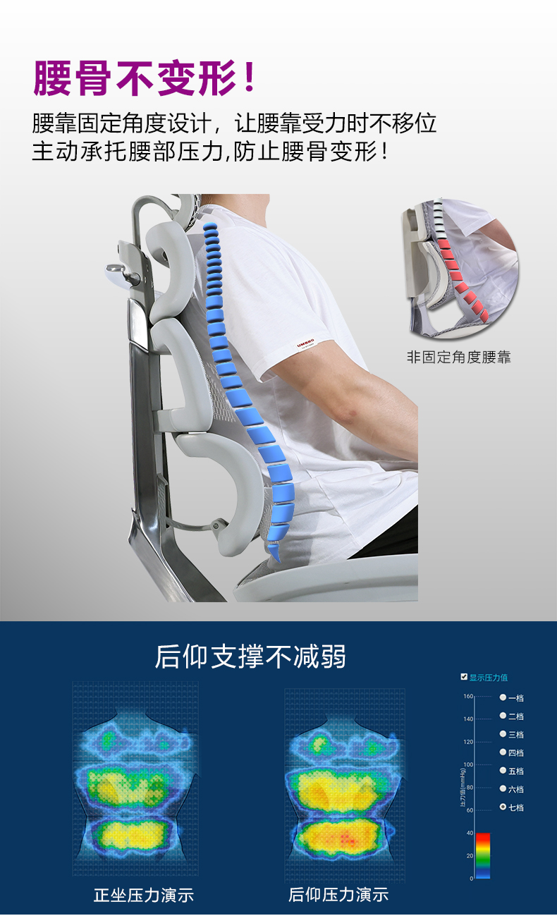 Evolution2 PROMAX - ergomax迩高迈思官网