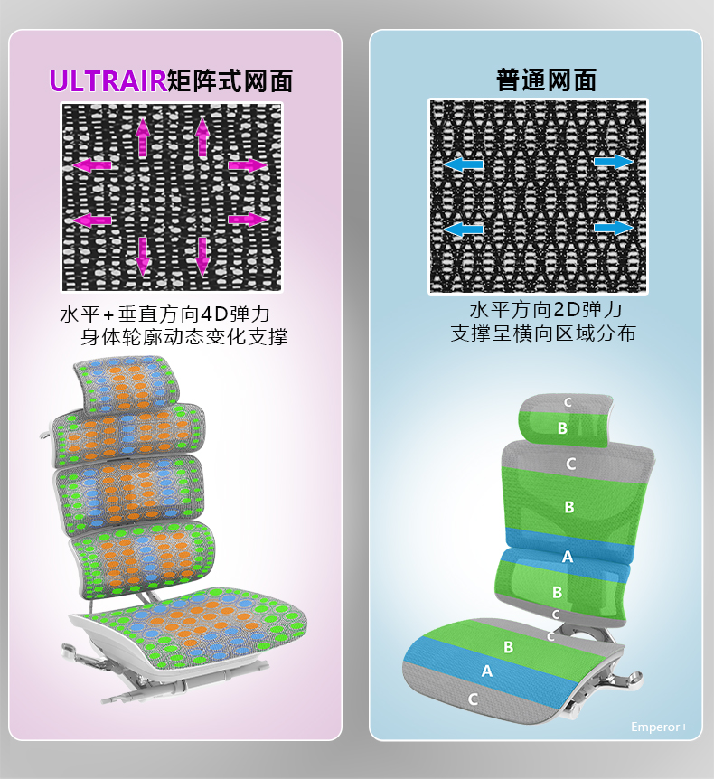 Evolution2+ - ergomax迩高迈思官网